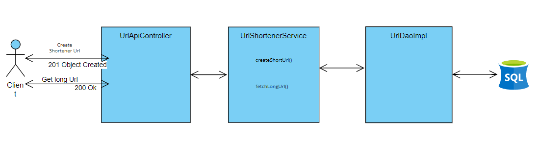 GitHub - Pratiksha-GShete/url-shortener