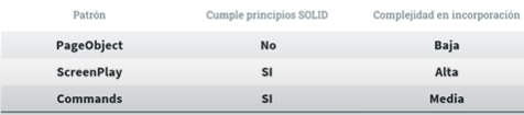 GitHub - nfloresGLA/QA-Automation-conceptos: Curso QA Automation - GLA