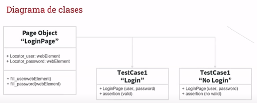 GitHub - nfloresGLA/QA-Automation-conceptos: Curso QA Automation - GLA