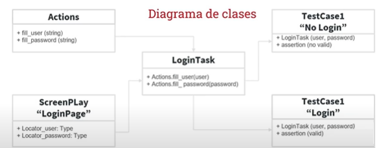 GitHub - nfloresGLA/QA-Automation-conceptos: Curso QA Automation - GLA