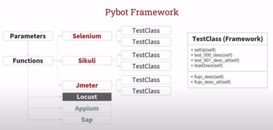 GitHub - nfloresGLA/QA-Automation-conceptos: Curso QA Automation - GLA