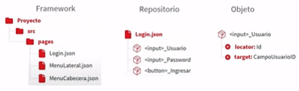 GitHub - nfloresGLA/QA-Automation-conceptos: Curso QA Automation - GLA
