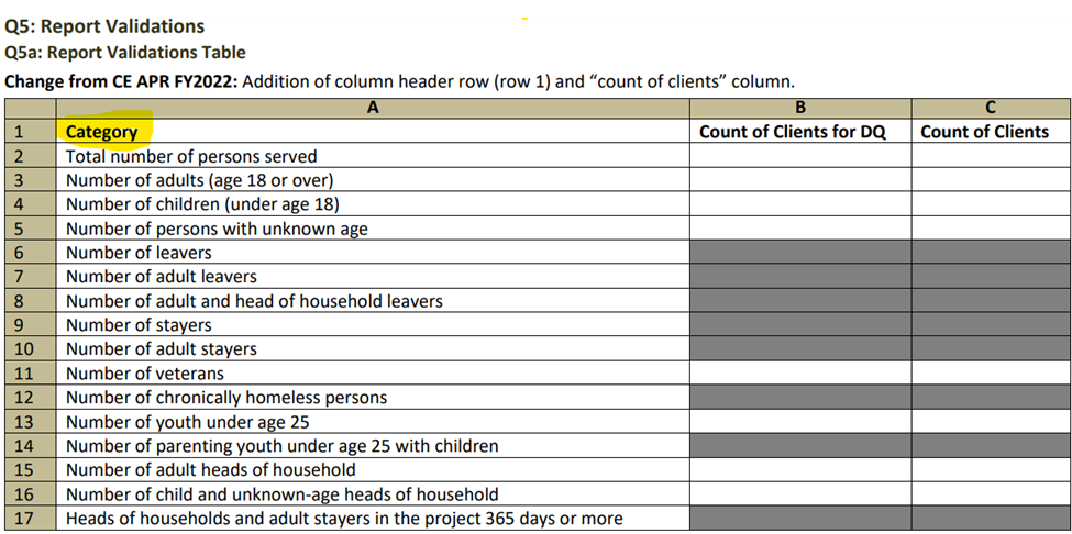 Title Mismatch Report Section 5a with the code · Issue #3 · HUD-Data ...
