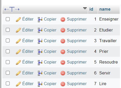 GitHub - lassana99/Admin_SpringBoot: Ce projet porte sur Spring Boot avec IntelliJ synchronisé ...