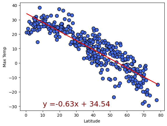 GitHub - Toan88Nguyen/Python-API-Challenge