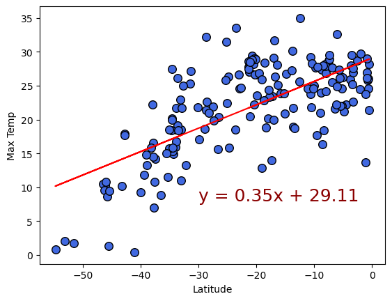 GitHub - Toan88Nguyen/Python-API-Challenge