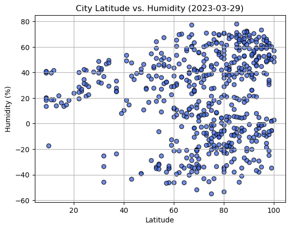 GitHub - Toan88Nguyen/Python-API-Challenge