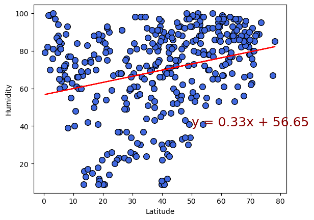 GitHub - Toan88Nguyen/Python-API-Challenge