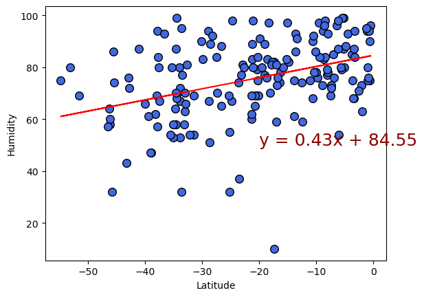 GitHub - Toan88Nguyen/Python-API-Challenge