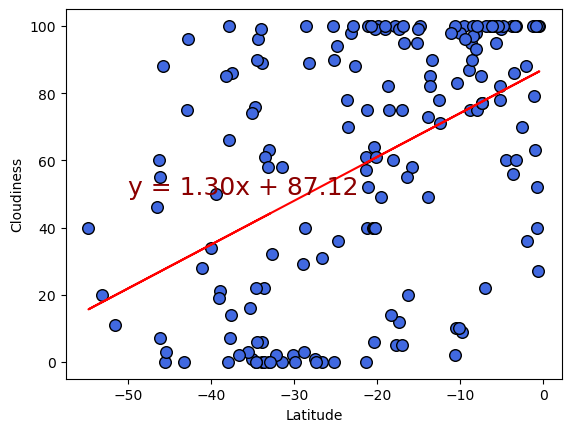 GitHub - Toan88Nguyen/Python-API-Challenge