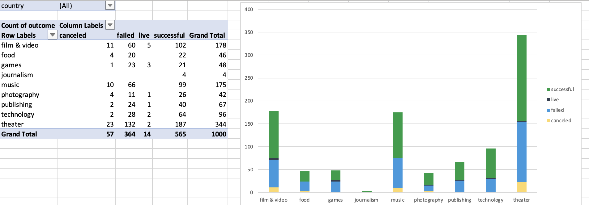 GitHub - Toan88Nguyen/Excel-Challenge