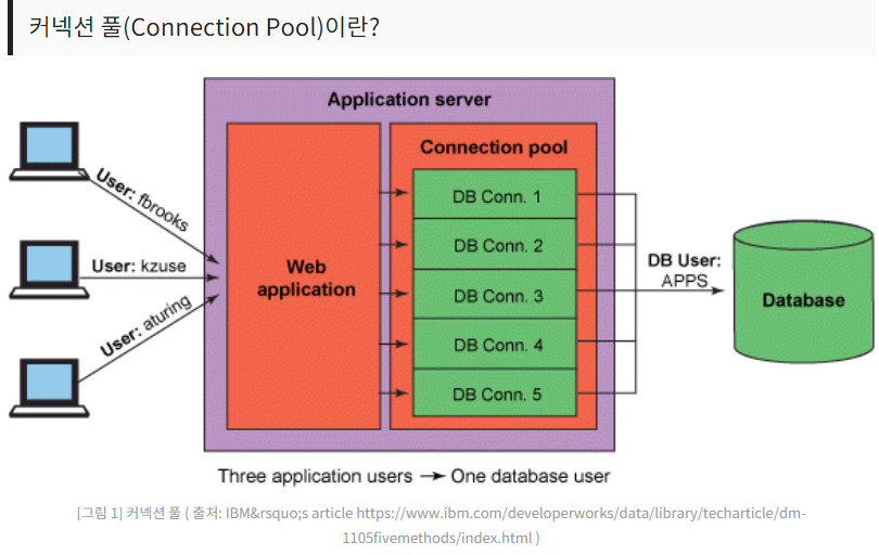 GitHub - rimgosu/SpringStudy
