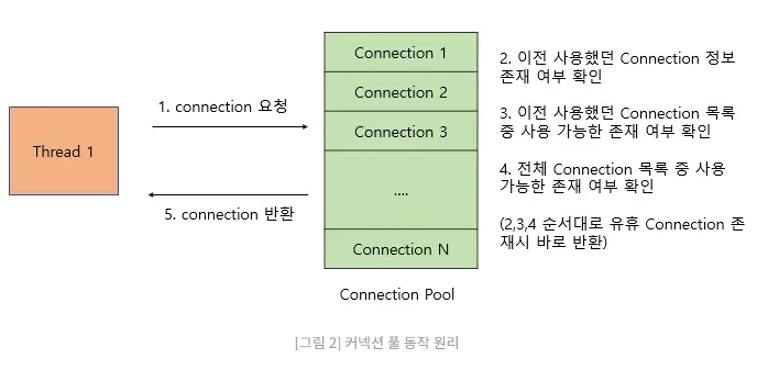 Github Rimgosu Springstudy