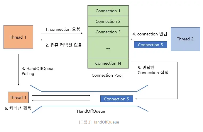 GitHub - rimgosu/SpringStudy