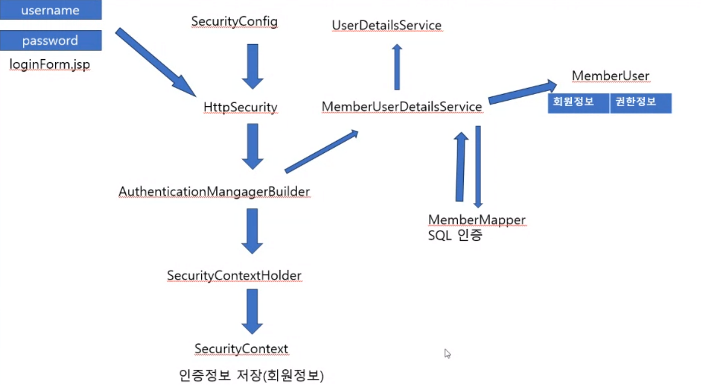 GitHub - rimgosu/SpringStudy