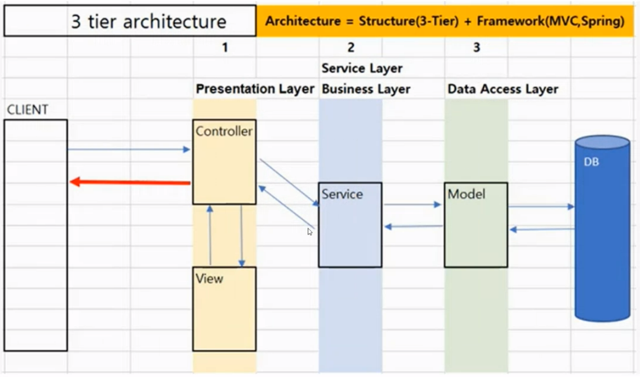 GitHub - rimgosu/SpringStudy