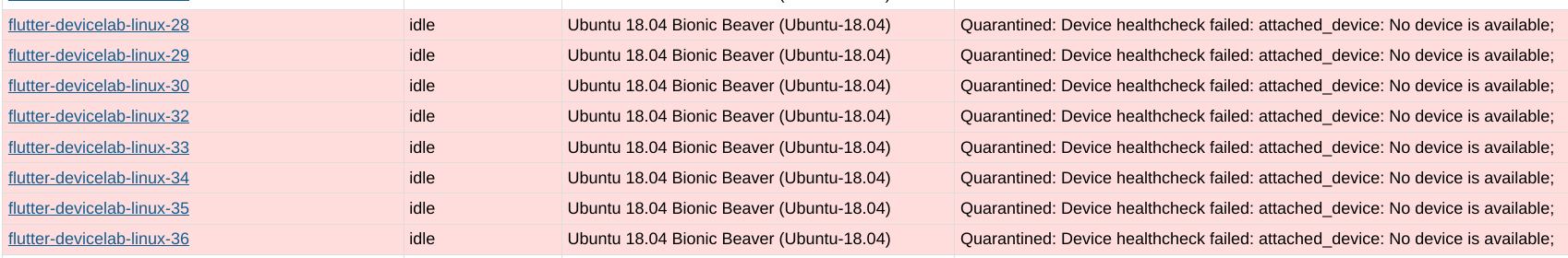 New Machine Linux 28 To Linux 36 Could Not Connect To The External