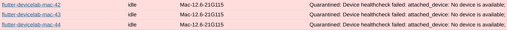 Machine mac-42, mac-43 and mac-44 lost connection from external device iPhone. · Issue #121823 ...