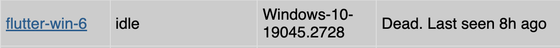 Machine win-6 went dead this morning from monitoring website. · Issue #123548 · flutter/flutter ...