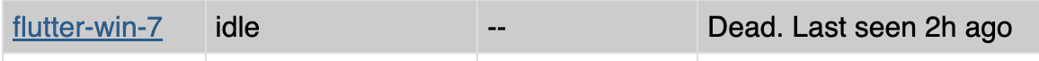 Machine win-7 went dead this morning from monitoring website. · Issue #123549 · flutter/flutter ...
