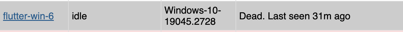 Machine Win 6 Went Dead From Monitoring Website · Issue 123648 · Flutter Flutter · Github