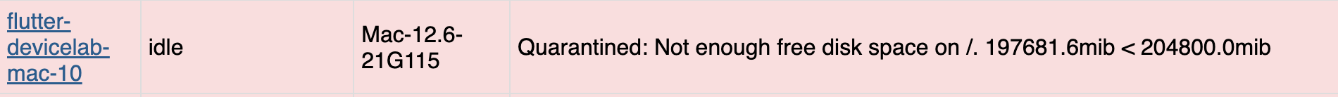 Machine mac-10 is low on disk space from monitoring website. · Issue #123793 · flutter/flutter ...