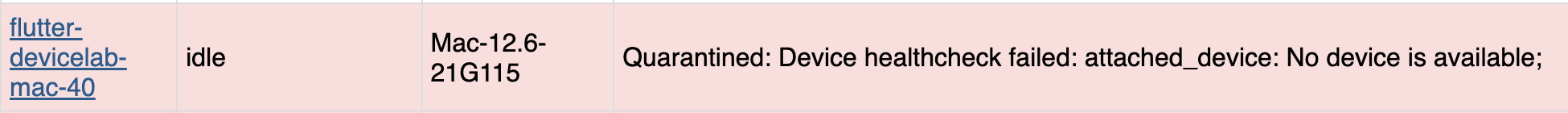 Machine Mac 40 Lost External Connection From Iphone Device · Issue 125727 · Flutterflutter