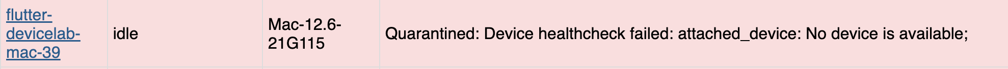 Machine Mac 39 Lost External Connection From Iphone Device · Issue