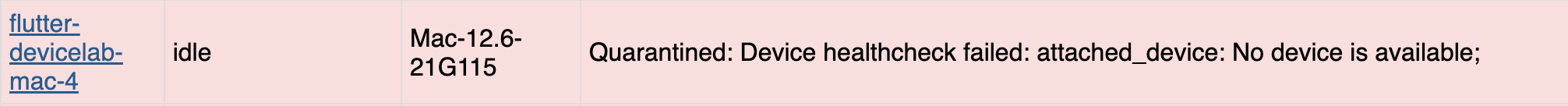 Machine mac-4 lost external connection from iPhone device. · Issue #126290 · flutter/flutter ...