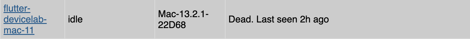 Machine mac-11 went dead from monitoring website. · Issue #126881 · flutter/flutter · GitHub