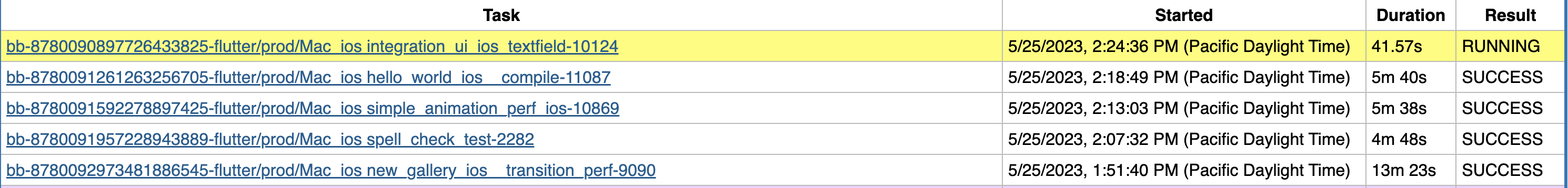 Mac 8 Keeps Failing Tasks At `dismiss Dialogs` Step · Issue 127593 · Flutterflutter · Github