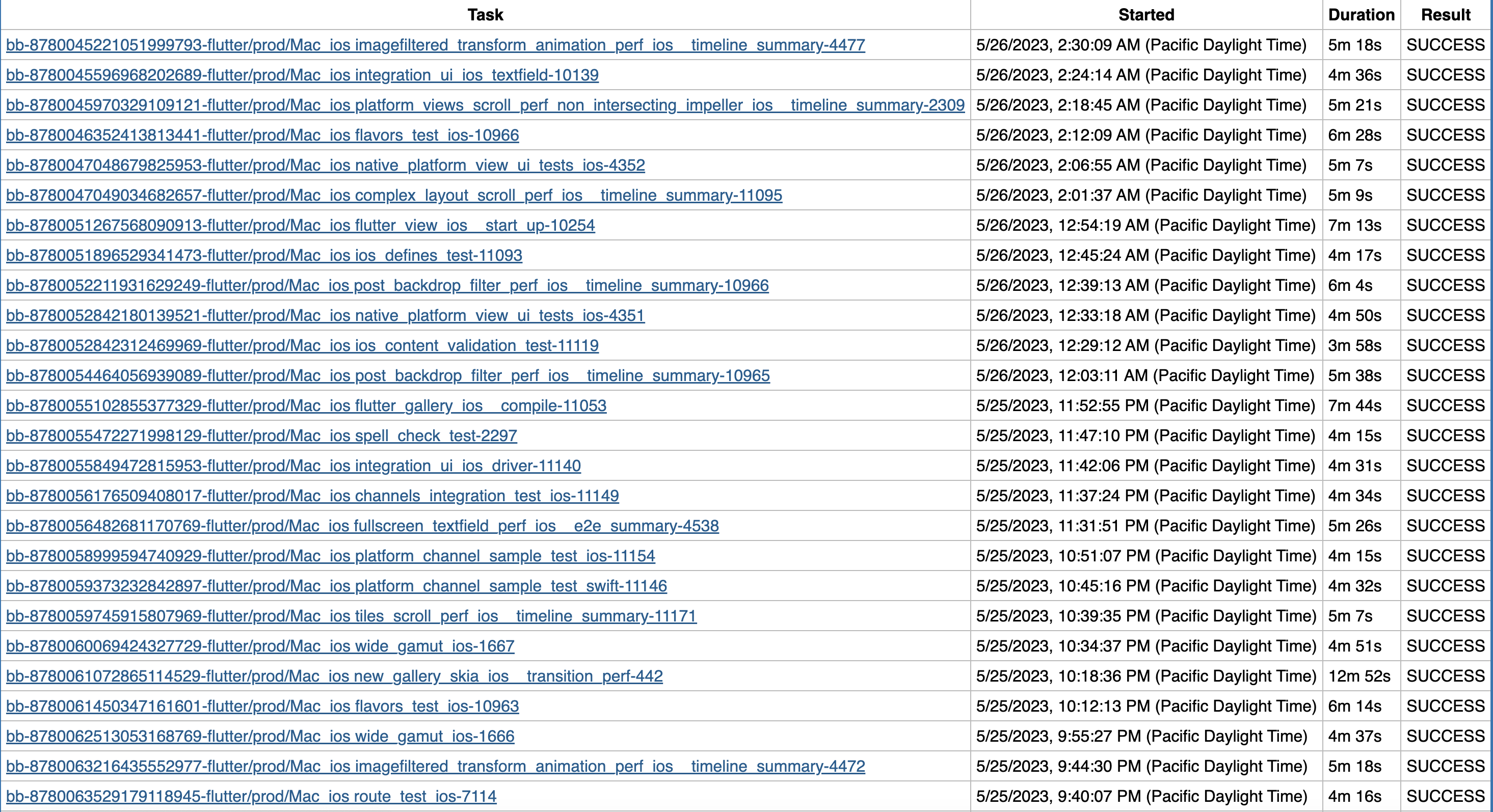 Mac 8 Keeps Failing Tasks At `dismiss Dialogs` Step · Issue 127593 · Flutterflutter · Github