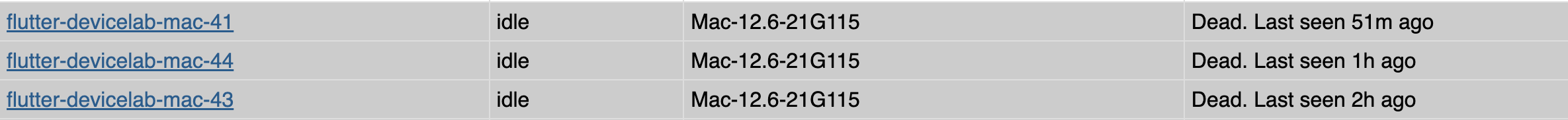Machine mac-41, mac-43 & mac-44 went dead from Health_doctor check monitoring website. · Issue ...