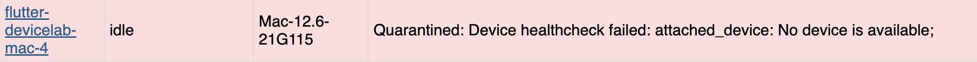 Machine mac-4 lost external connection from iPhone device. · Issue #128588 · flutter/flutter ...