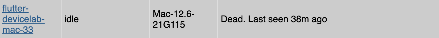 Machine mac-33 went dead from Health_Doctor check monitoring website. · Issue #128631 · flutter ...