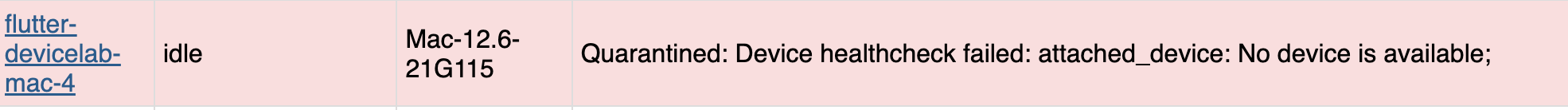 Machine mac-4 lost external connection from iPhone device. · Issue #129036 · flutter/flutter ...