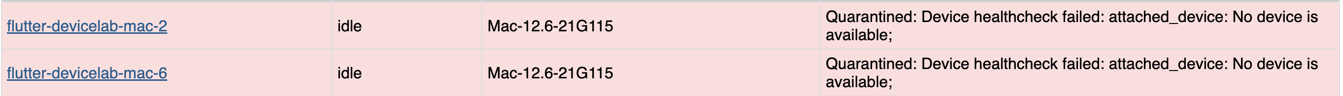 Machine mac-2 & mac-6 lost external connection device from iPhone ...
