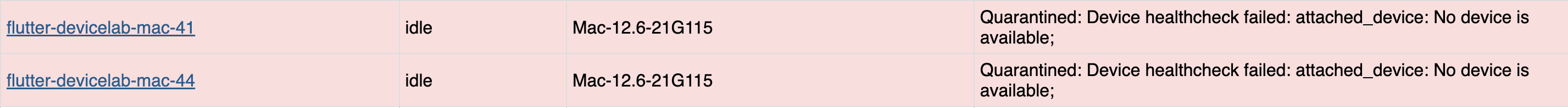 Machine mac-41 & mac-44 lost external connection iPhone device. · Issue #130179 · flutter ...