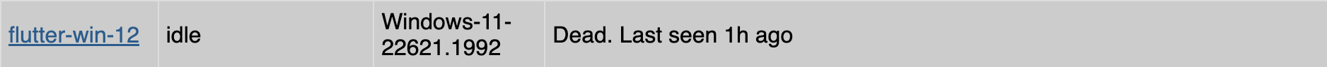 Machine win-12 went dead from network monitoring website. · Issue #132061 · flutter/flutter · GitHub