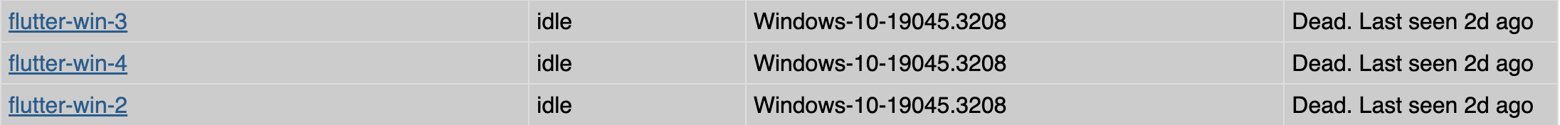 Multiple Windows machines went dead from network monitoring website. · Issue #132062 · flutter ...