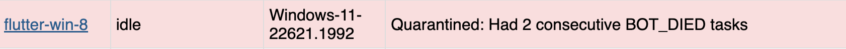 Machine Win 8 Put In Quarantined Due To Errors Had 2 Consecutive Botdied Tasks · Issue 