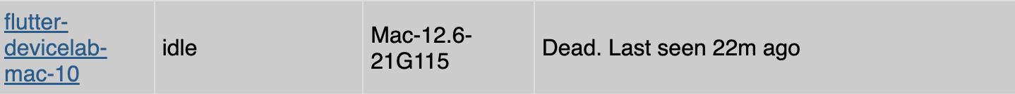 Machine Mac 10 Went Dead From Network Monitoring Website · Issue 132340 · Flutterflutter · Github