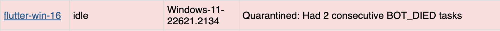 Machine Win 16 Pickup Error Quarantined Had 2 Consecutive Botdied Tasks · Issue 133871 9853