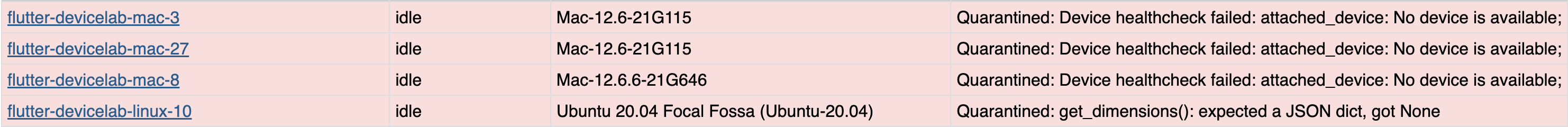 Following Mac machines lost external connection iPhone devices. · Issue ...