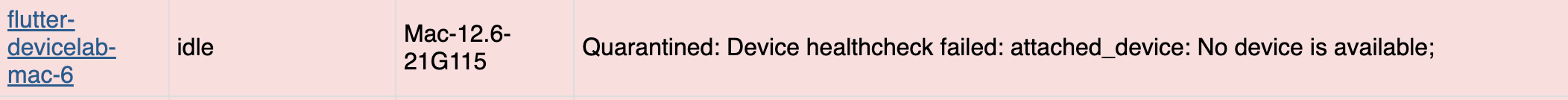 Machine Mac 6 Lost External Connection Iphone Device · Issue 135861 · Flutterflutter · Github
