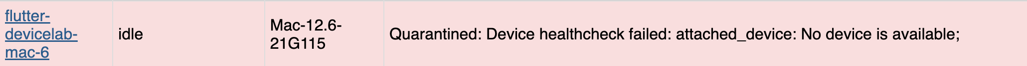 Machine mac-6 lost external connection device. · Issue #136268 ...