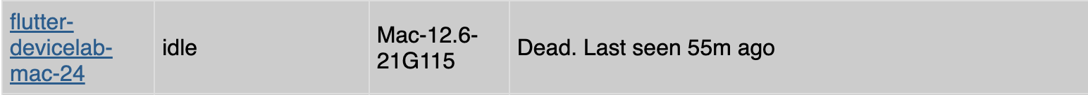 Machine mac-24 went dead. · Issue #136740 · flutter/flutter · GitHub