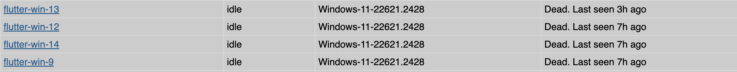 Arm Windows Machines Are Dead · Issue 137425 · Flutterflutter · Github