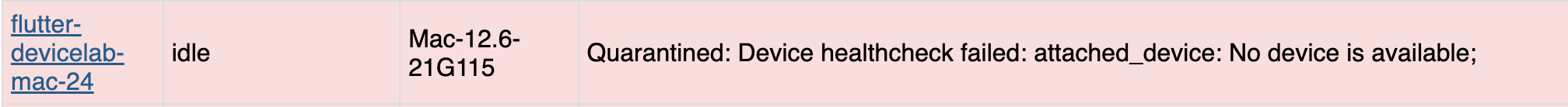 Machine mac-24 lost external connection phone device. · Issue #137434 ...