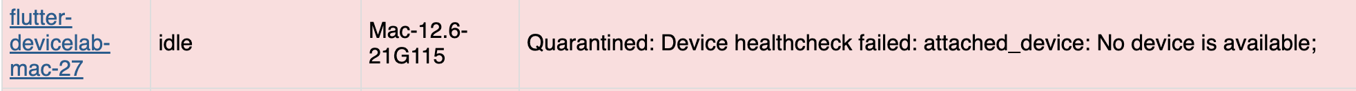 Machine mac-27 & mac-11 lost external connection phone device. · Issue ...